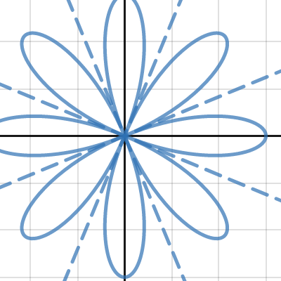 Polar curves | Desmos