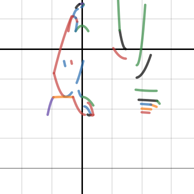 Maths IA | Desmos