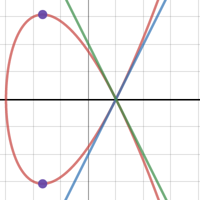 Parametric Curve | Desmos