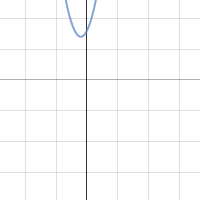 Maths-C | Desmos