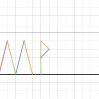 Initial Graph | Desmos