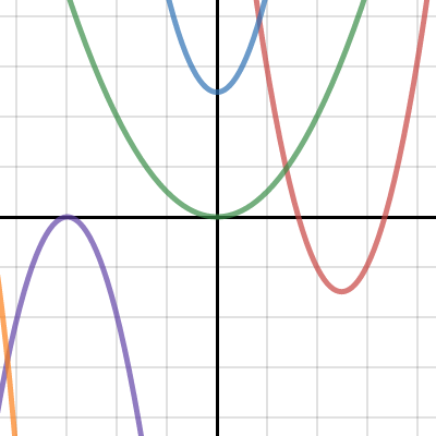 Quadratic Discovery | Desmos