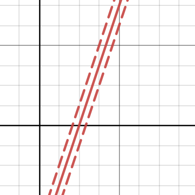 Lesson#5: Decision Boundaries | Desmos