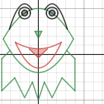 Kermit (Chapter 2 Project) | Desmos