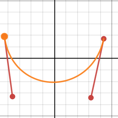 bezier curve | Desmos