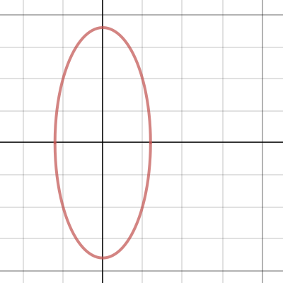 Ellipse in Standard Form | Desmos
