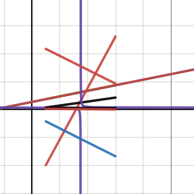 Solution 3 | Desmos