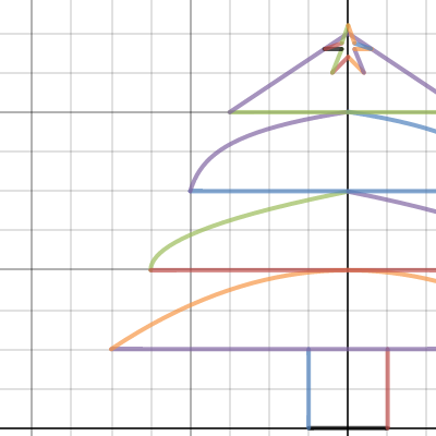 Math 2 Project | Desmos