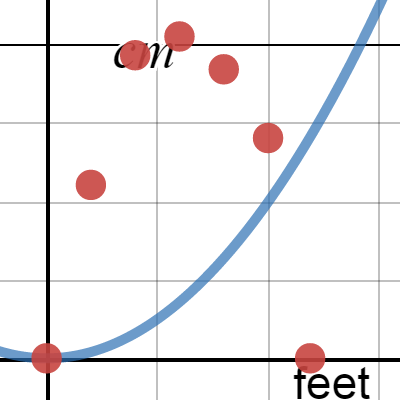 Ball Bounce period 1 | Desmos