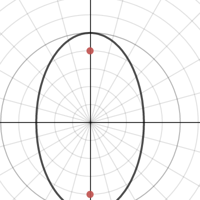 Geometrically defined Conics: Ellipse | Desmos