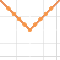 Transformations on Absolute Value Graphs | Desmos