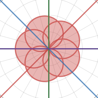 Polar: Rose | Desmos