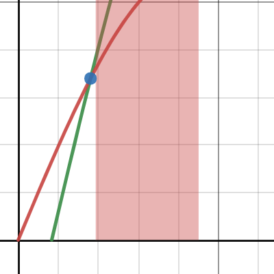 Required Angle To Tie | Desmos