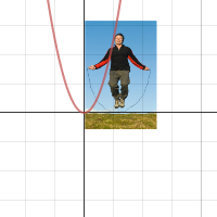 Understanding Vertex Form - Jump Rope Guy | Desmos
