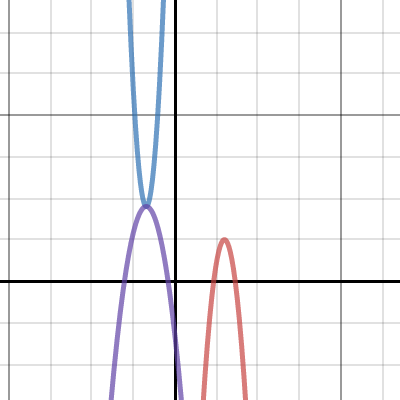 bunny graphy thing | Desmos