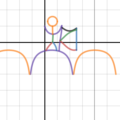 Trig project | Desmos