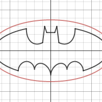 Batman | Desmos