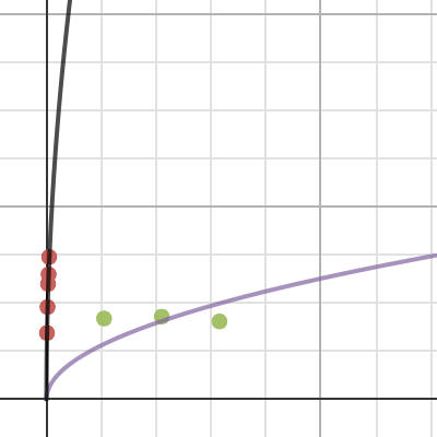 Period of a Pendulum | Desmos