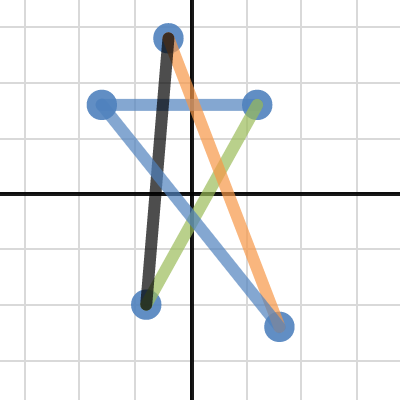 Writing Linear Equations Assessment | Desmos