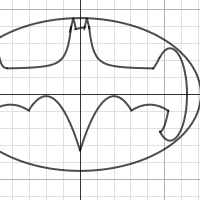 BATMAN (Trig Project) | Desmos