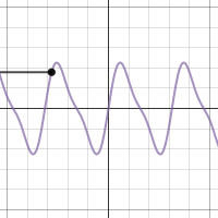 Fourier transformation | Desmos