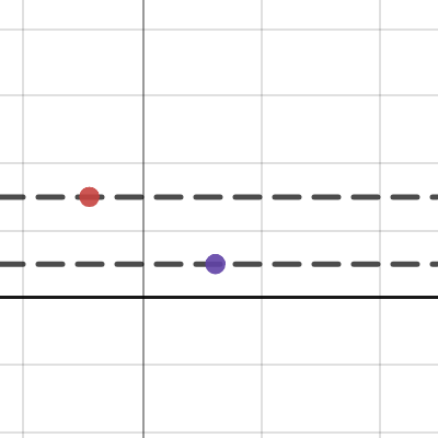Linear Speed | Desmos