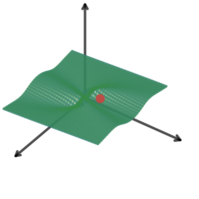3D Graph for f(x,y)(3)| Desmos