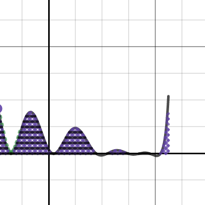 Math 3 Unit 2 Project - OJAS NAIN | Desmos