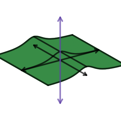 Dual hyperbolic secant | Desmos