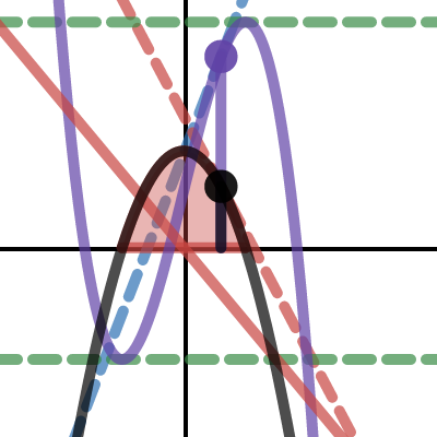 integral | Desmos