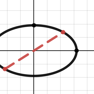 "diameter" | Desmos