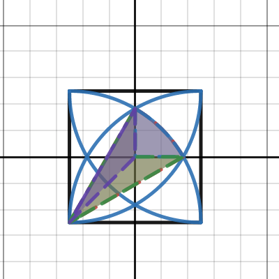 Random reddit post | Desmos