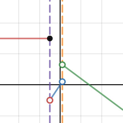 4. Kaylin Harrison | Desmos