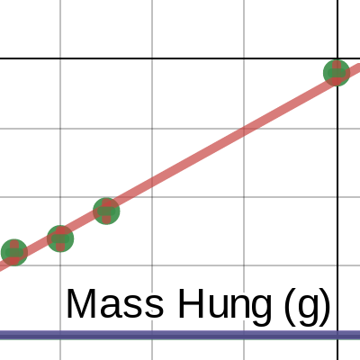 Spring Lab- Ramirez| Desmos