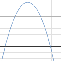 Human Cananball Activity | Desmos