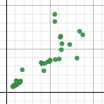 Flight Information part 2 | Desmos