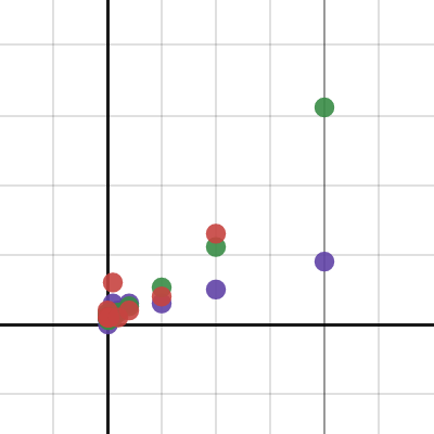 Mathquill selection benchmark | Desmos