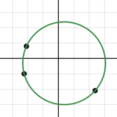 Circle Headache | Desmos