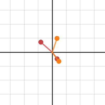 Quaternionic hyperbolic sine| Desmos