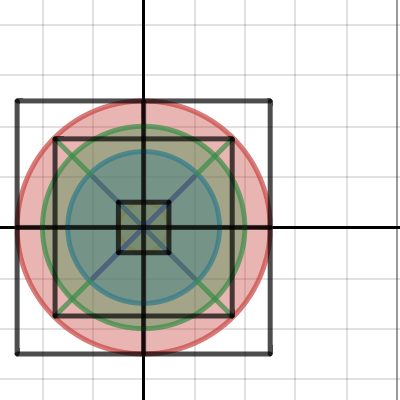 Perfect Zone | Desmos