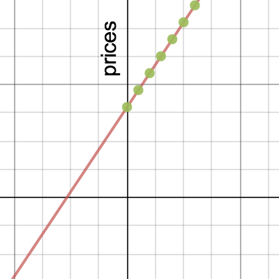 task #2/Small | Desmos
