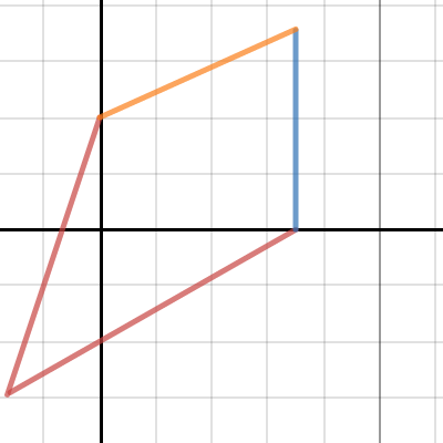 Part c (c) | Desmos