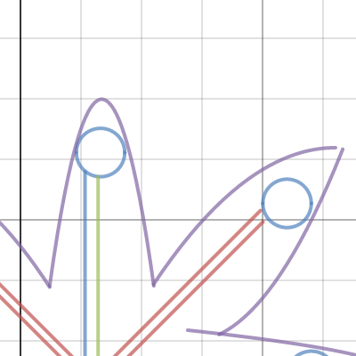 Q4 performance task | Desmos
