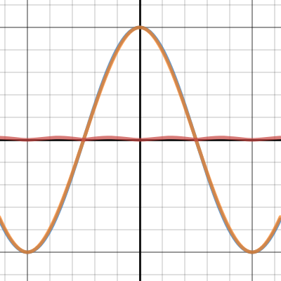 smoothstep vs cosine | Desmos