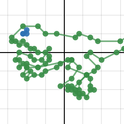 Задание Desmos | Desmos