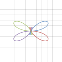 Mini Project 4 Part 2 | Desmos