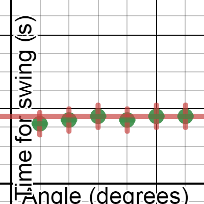 LT1--Pendulum Lab | Desmos