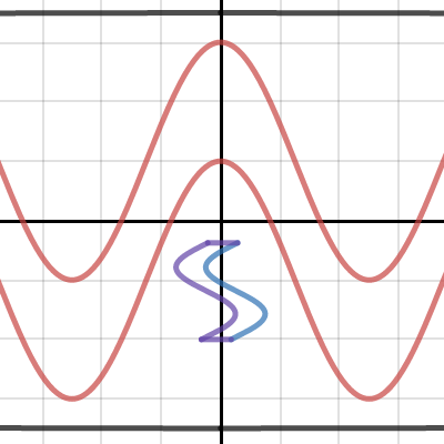 math assignment term 4 2016 | Desmos