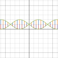 DNA | Desmos