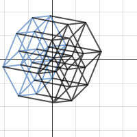 Rotation Test | Desmos
